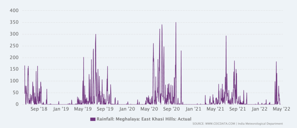Meghalaya: Plunging into the state’s rainy reputation