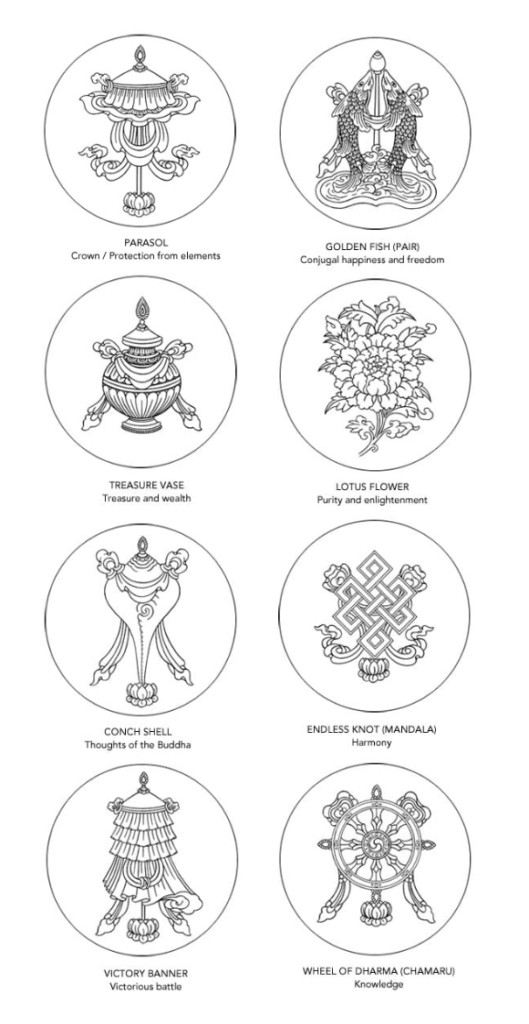 Celebrating New Beginnings with Losar - The Tibetan New Year